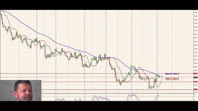 ✅Торговля на форекс (forex) 20.05.21г с ФИБО Груп (FIBO Group).  Сергей Борийчук, активный интрадей