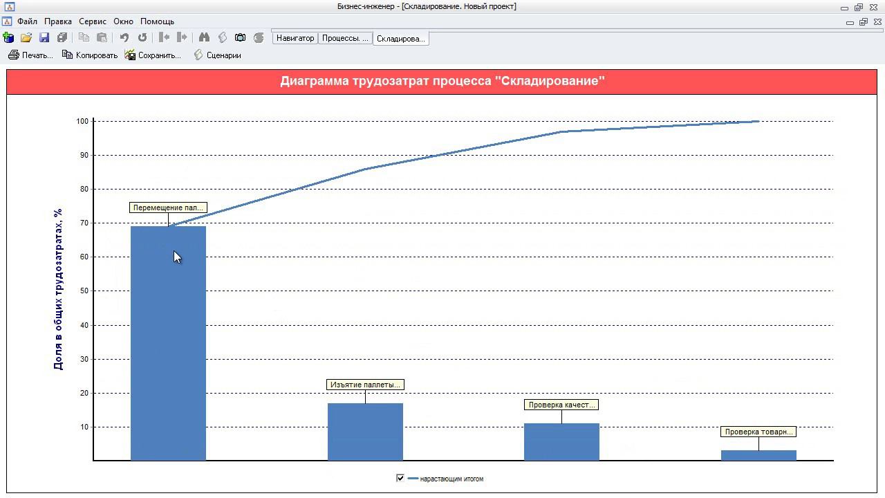 Ведение функционально-ролевых моделей и расчета нормативной численности в системе Бизнес-инженер
