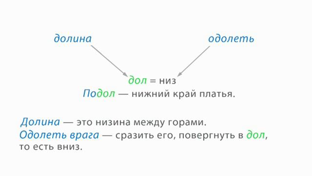 10.Этимология слов русского языка