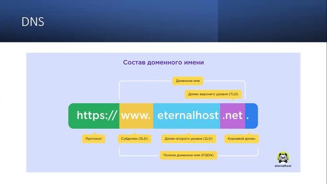 Основы создания информационных ресурсов (часть 1)