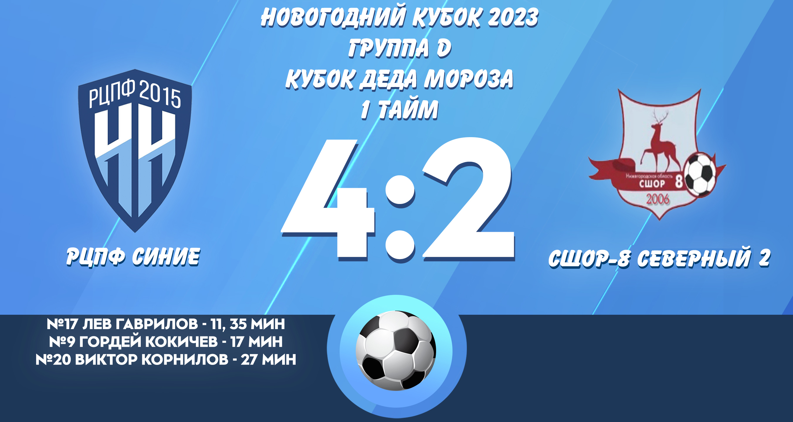 РЦПФ Синие - СШОР-8 Северный 2 1 тайм