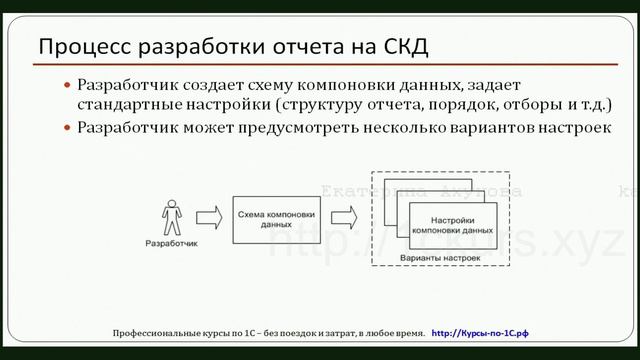 04. Процесс создания отчета