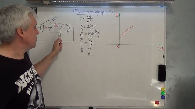 Вольтамперная характеристика (ВАХ) внешнего фотоэффекта.mp4
