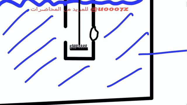 الفصل الرابع - المحاضرة 5