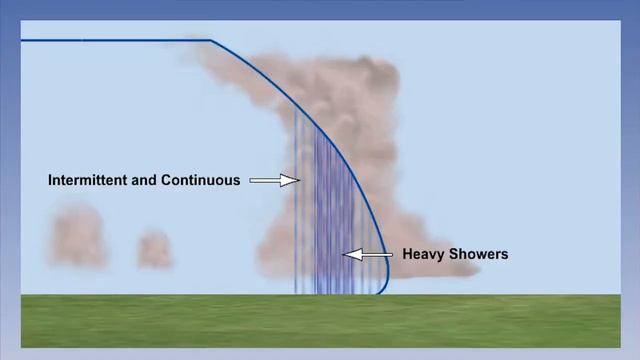 07  ATPL Training   Meteorology #07 Pressure Systems Part 3
