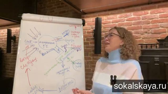 Как справляться с эмоциями и усталостью, которые возникают в плотном потоке событий. Часть 1