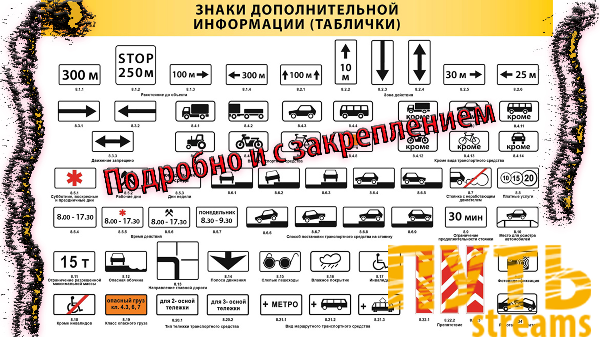 ПДД. Знаки дополнительной информации (таблички). Стрим урока.