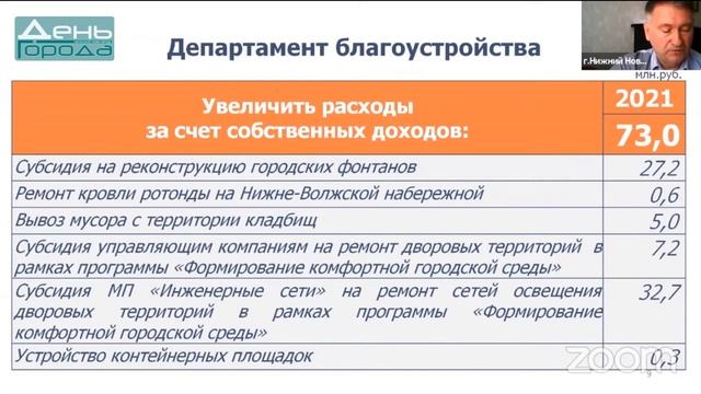 25.08.2021 Почти 40 млн рублей дополнительно направят на ремонт нижегородских дворов и освещения.mp4