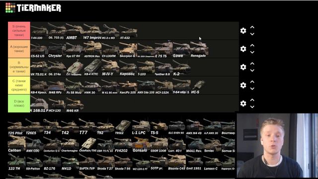 Рейтинг премиум танков 8 уровня в WOT. Тир Лист