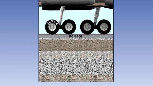 05  ATPL Training   Aircraft Performance #05 Introduction   Airfields Part 2