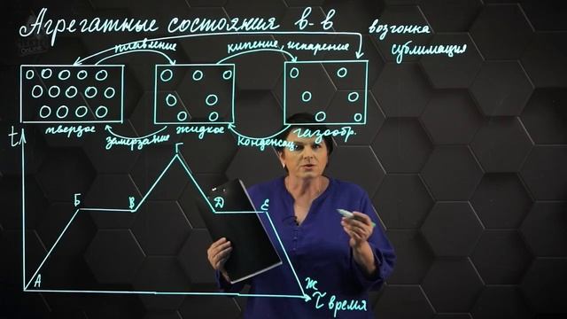 5. Агрегатные состояния вещества. 7 класс.-2.mp4