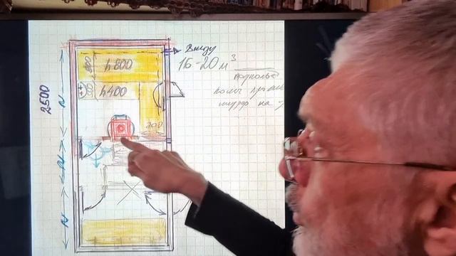 Какая лучше_ тебе 9 лучших планировок !