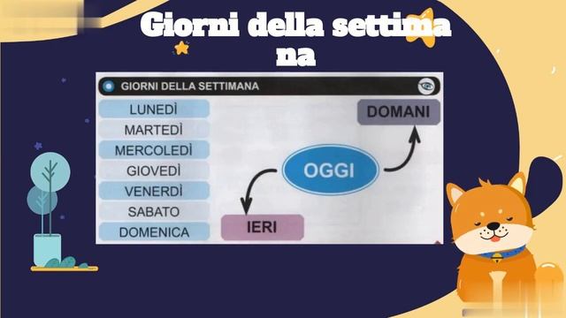 Lezione 16. Итальянский язык для начинающих с нуля.