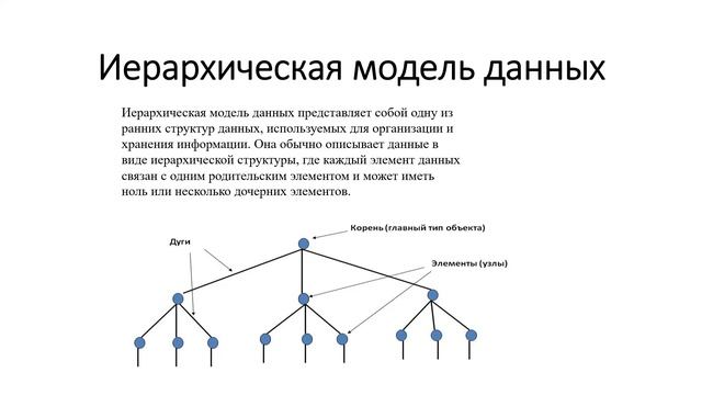 Тема 1 (часть 1)