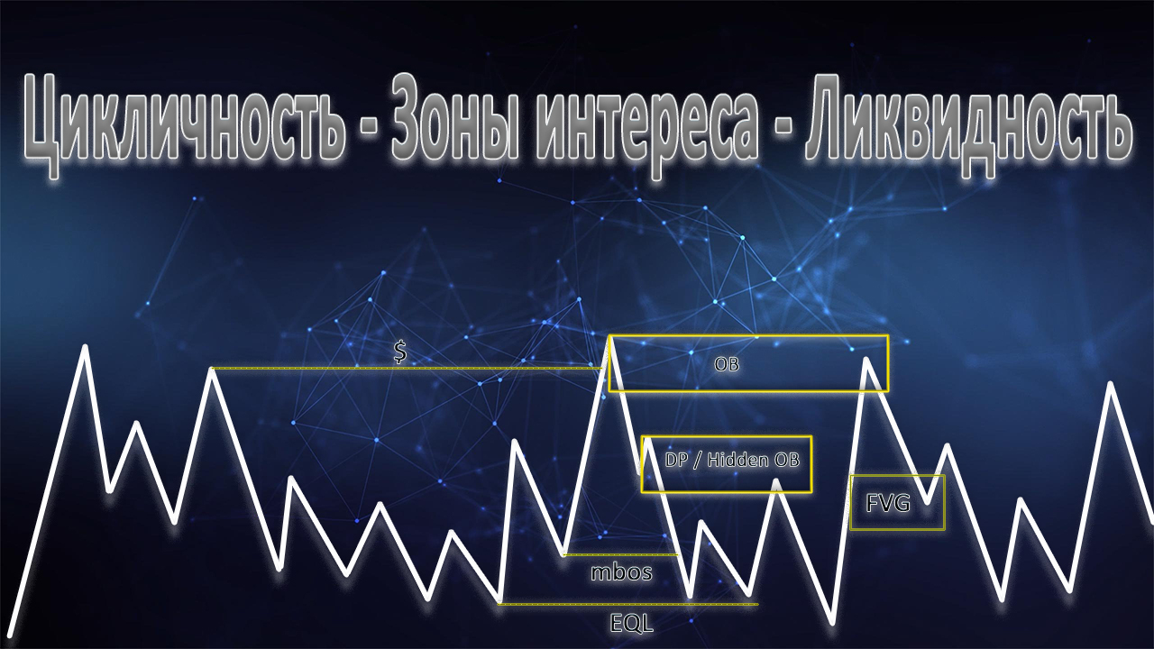 RTO DS Hidden OB FVG BB Очень много понятий