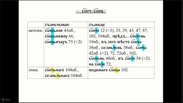 О цокающих написаниях в древнейшем списке толкового Апокалипсиса.