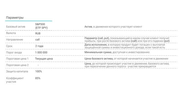 Урок 2 | Структурный продукт с защитой капитала