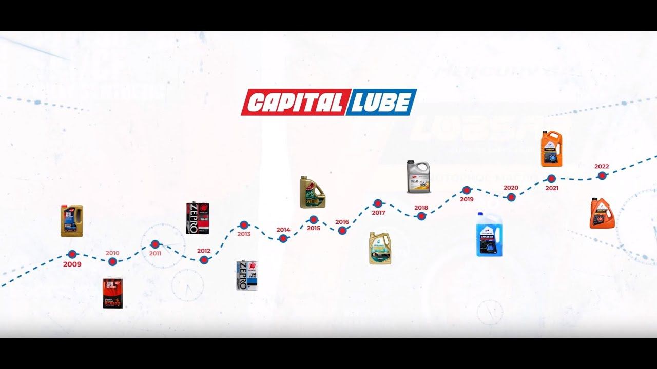 Что такое LUBSAR?