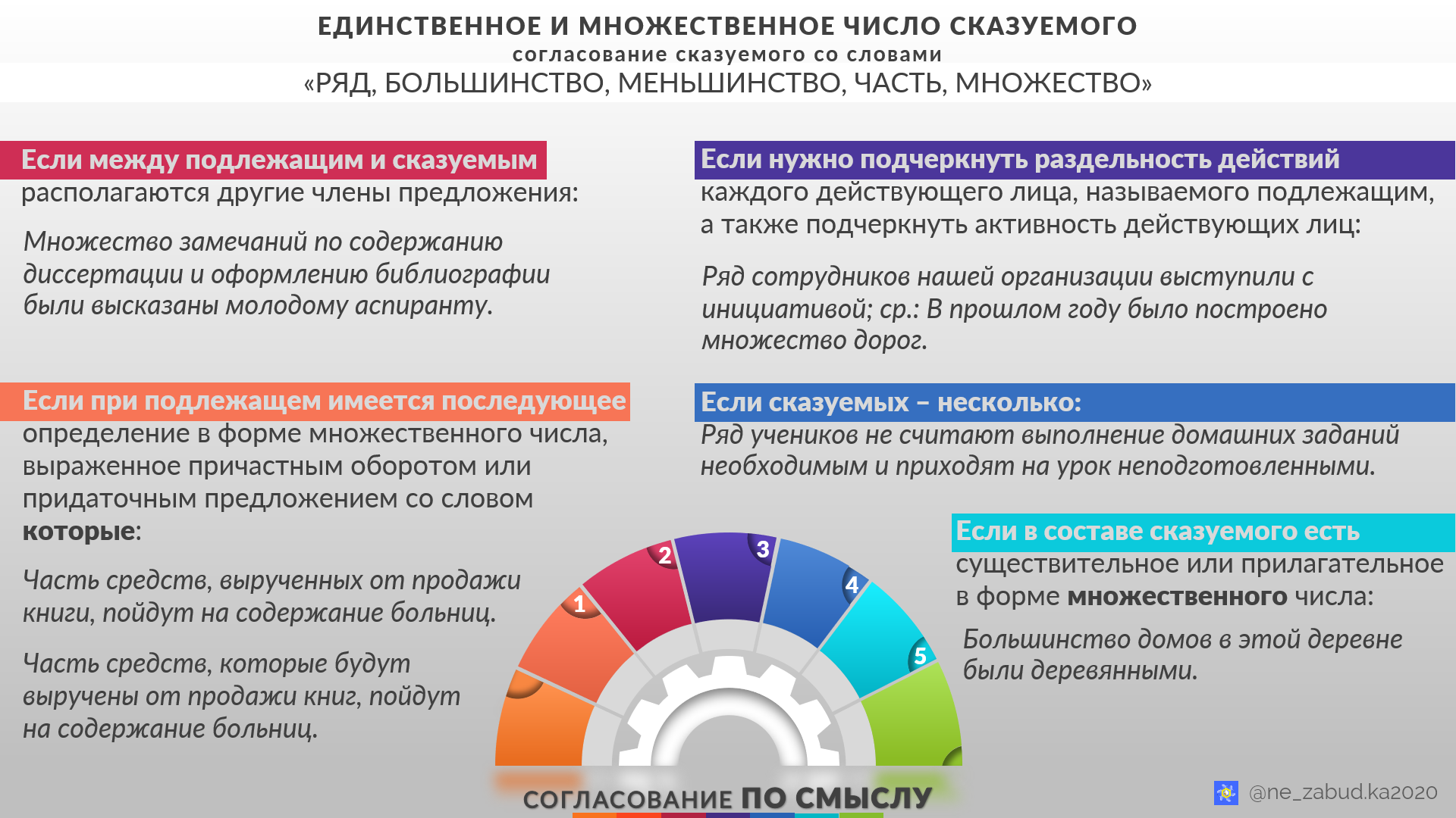 Единственное и множественное число сказуемого: в итоговой ВИДЕОшпаргалке собраны все варианты