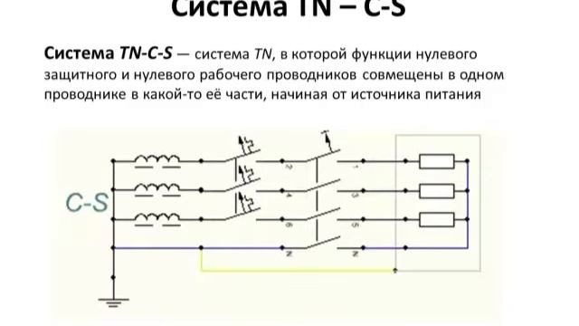 Виды заземления