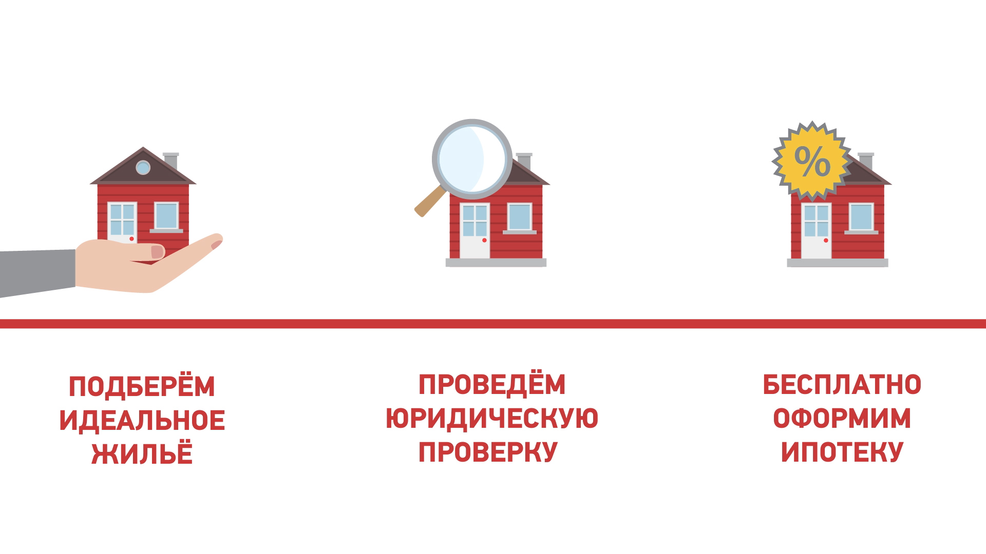 Агентство недвижимости РЕГИОН 74