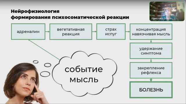 От мысли к болезни: как формируется цепочка психосоматической реакции. Отрывок из вебинара