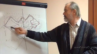 Балута С.А. Часть 2.10. "Ведическая архитектура" (синтез Васту, Фэн-Шуй, древнерусского Зодчества).