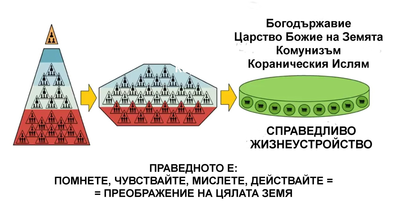 Дванадесет правила по дългия път към съборност А прекият- волеви живот по съвест и съборен интелект.