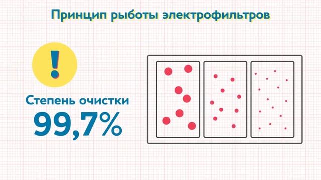 Электрофильтры ТЭЦ