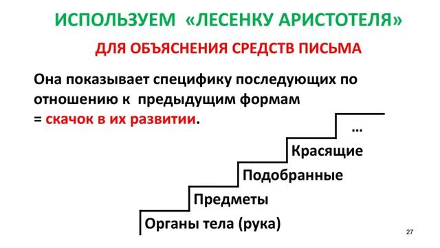 Уроки мышления. Урок 2. РЯДЫ, СОРИТЫ,  ГРАФИКИ РАЗВИТИЯ