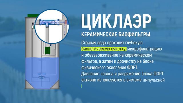 Мембранные биореакторы ЦИКЛАЭР | EUROBION
