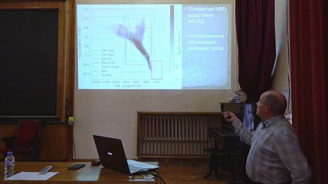 Современные проблемы астрономии 2024. Расторгуев А.С. Лекция 6