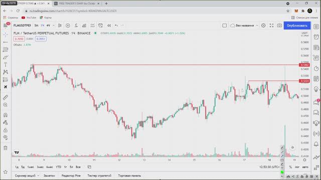 Как использовать стакан в скальпинге_ Разбор скальперской сделки