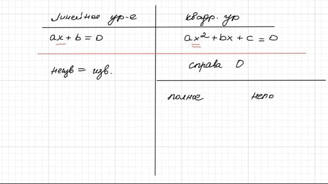 Задание 9. теория