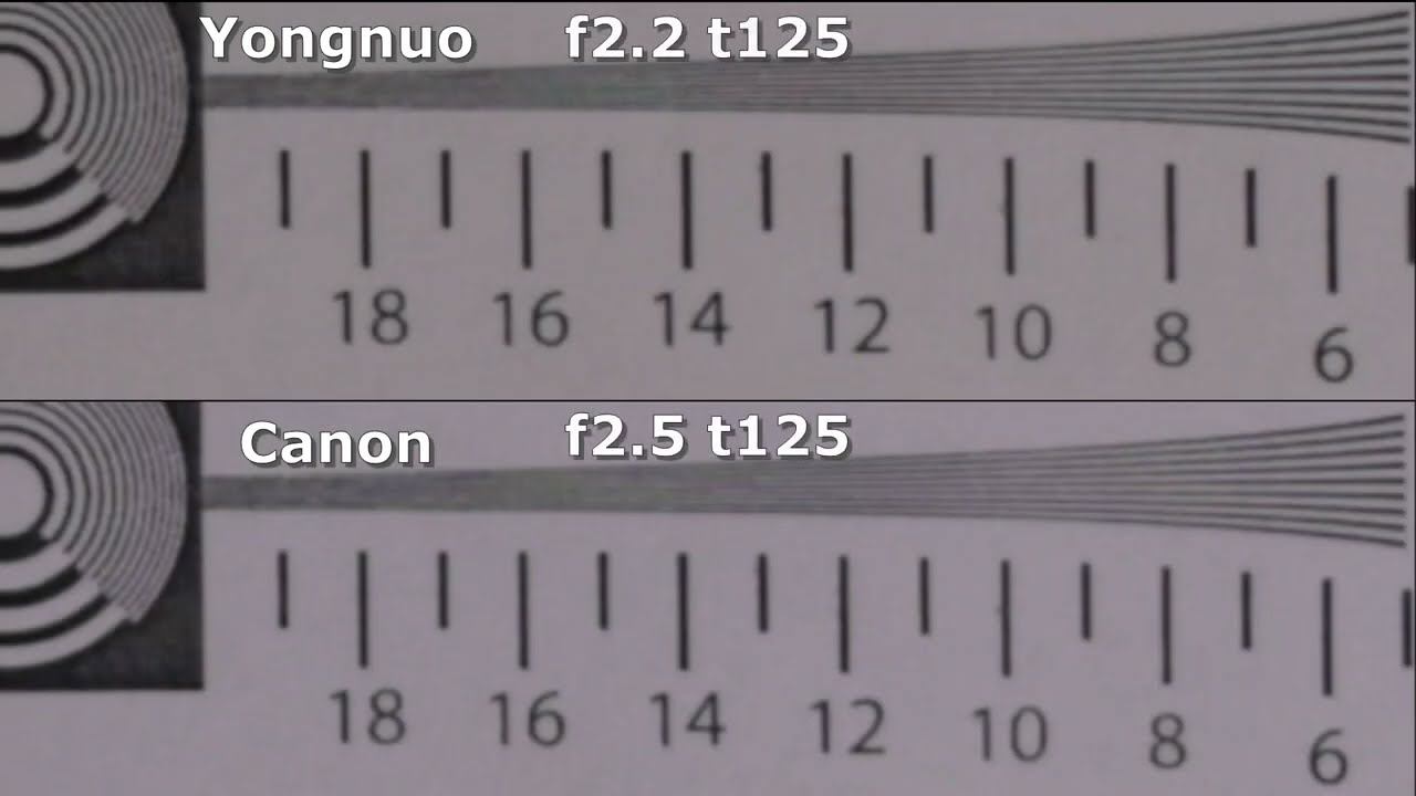 Yongnuo 50mm f1.4 vs Canon EF 50mm f1.8 stm Exposition and resolution test
