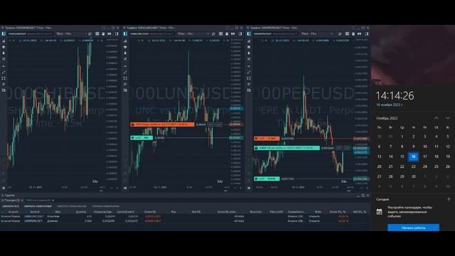 Торговая неделя с 13 по 19.11.2023
