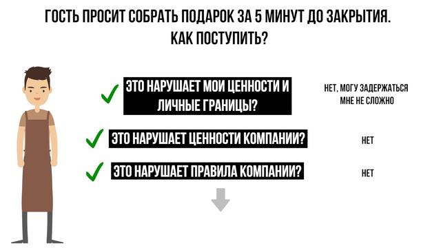 Принятие решений. Инструмент 3 вопроса