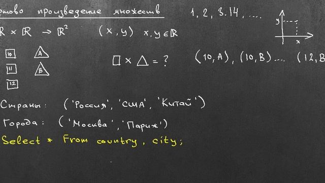 3-15 Декартово произведение