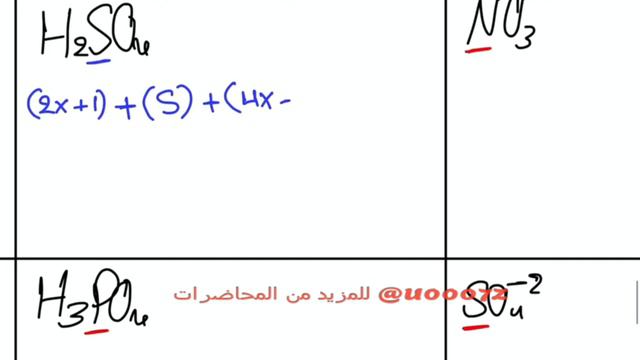 الفصل الرابع - المحاضرة 1
