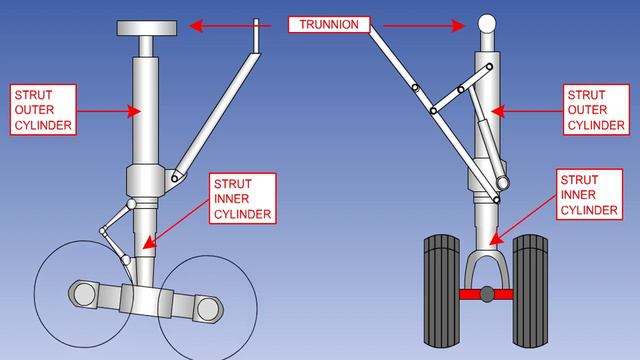15  ATPL Training   Airframes & Systems #15 Landing Gear   Retractable Landing Gear