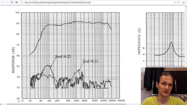 Обзор АС Yamaha NS-10М (10M Pro, 10M Studio, 10MC, 10MX)