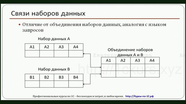 12. Отличие связи наборов данных от объединения наборов данных