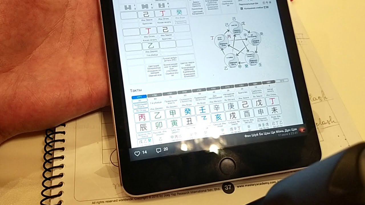 Пётр I и его карта Ба Цзы, благоприятные и не благоприятные дни рождения и правила игры