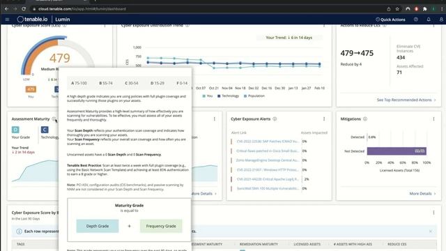 Как Tenable Lumin помогает повышать зрелость процессов управления уязвимостями