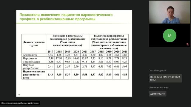 Петрунько ОВ Психические растройства при алкоголизме