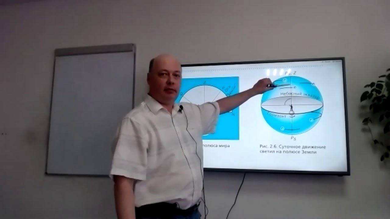 Занятие №4. 'Видимое движение звёзд на различных географических широтах'. #shorts