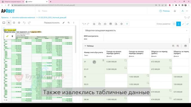 Процесс 9 Оборотно-сальдовая ведомость ОСВ