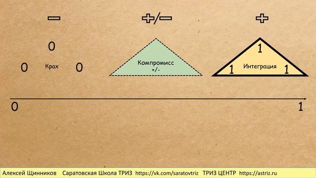 Дороги отношений. Работа. Дружба. Любовь. Конфликторинг. АС ТРИЗ