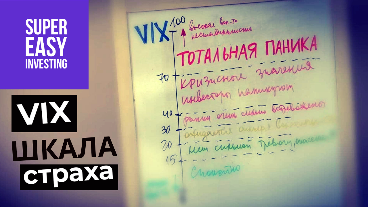 Разбираю, что значат КОНКРЕТНЫЕ значения индекса страха VIX. Шкала главного индикатора волатильности