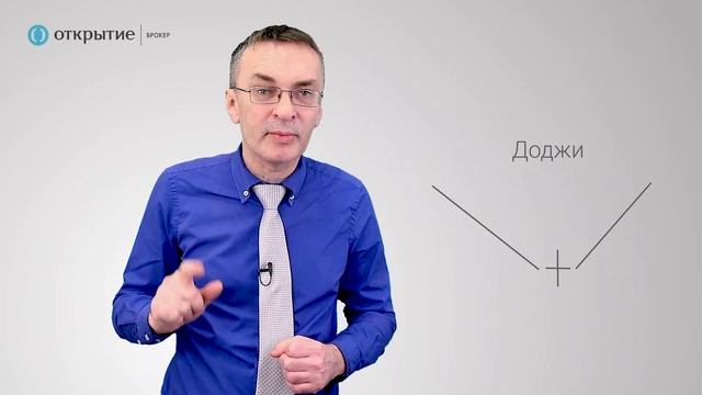 Урок 5 | Анализ японских свечей